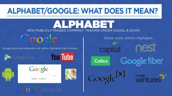 Google to become a subsidiary of Alphabet Inc. | Lusaka Voice Google to become a subsidiary of Alphabet Inc. | Lusaka Voice